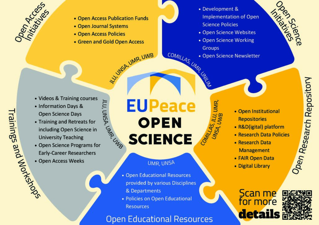 Open Science – EUPeace